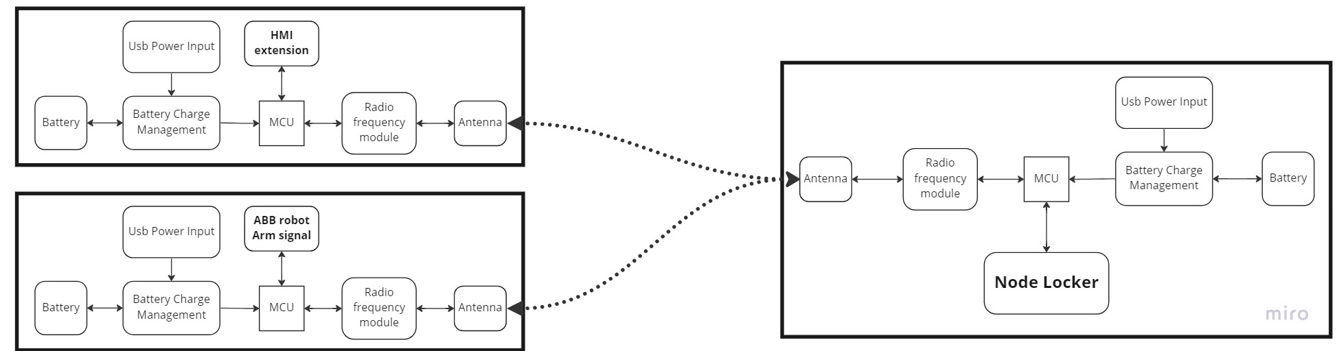 Node Locker – hfchang.net